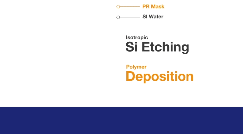 Deep Reactive Ion Etching (DRIE) - Oxford Instruments