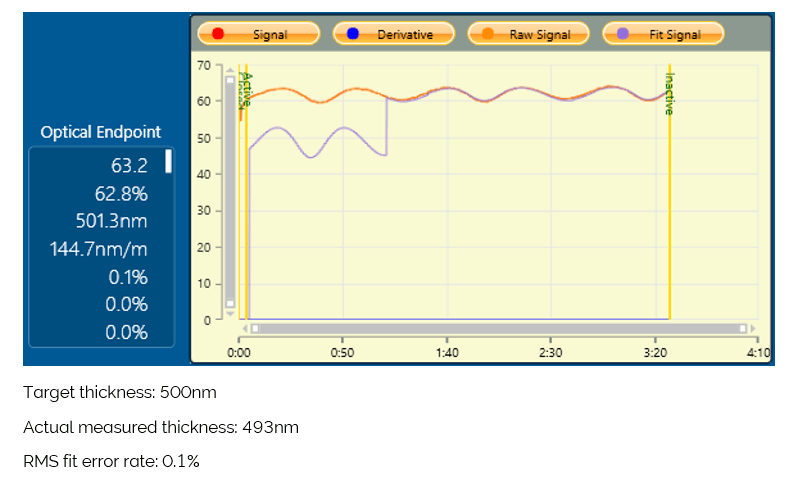Reflectometer Upgrade - Oxford Instruments